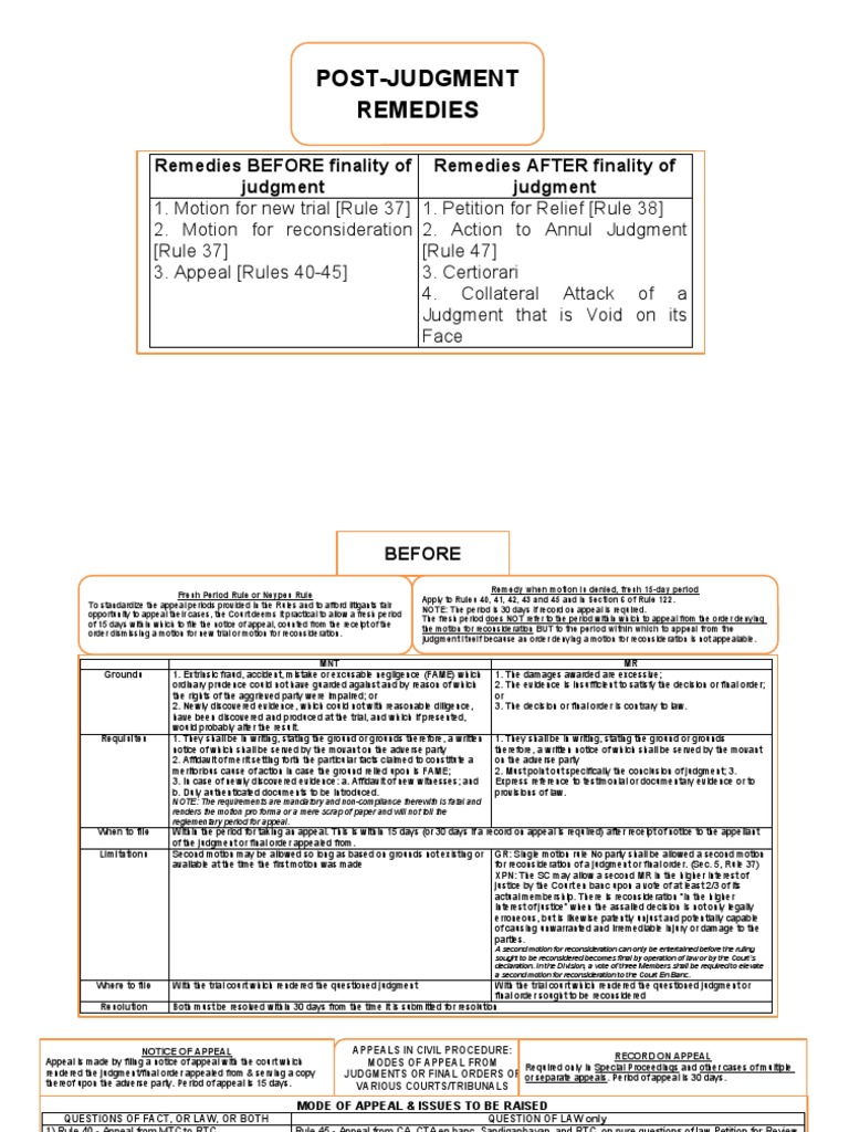 Post Judgment Remedies Appeals In Civ Crim PDF