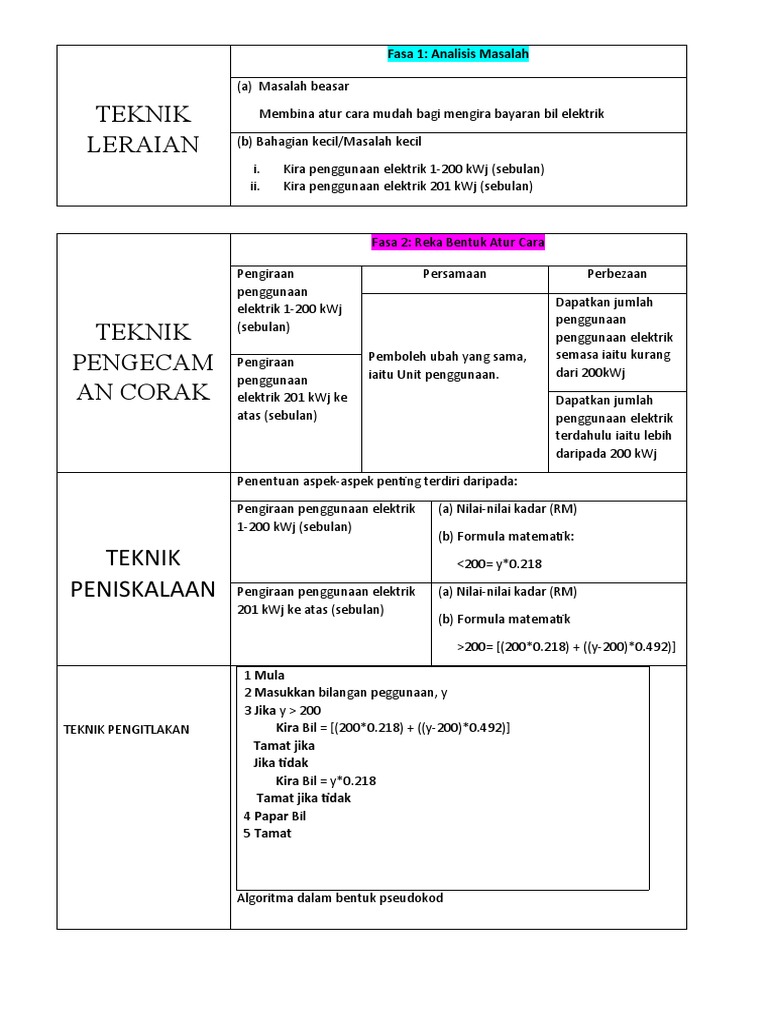 TEKNIK LERAIAN (Alyu) | PDF