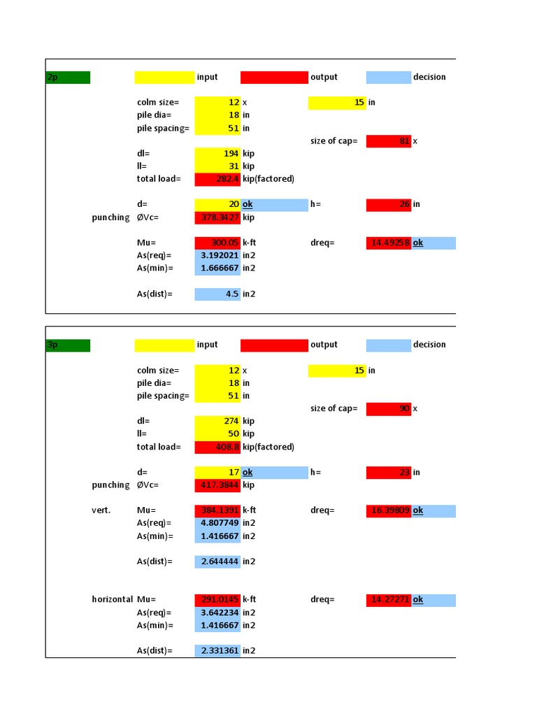 Pile Cap Design | PDF