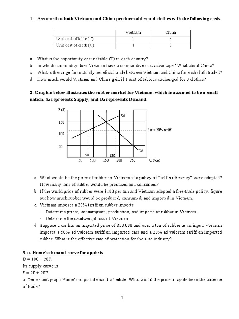 Minitest - International Trade | PDF | Tariff | Supply (Economics)