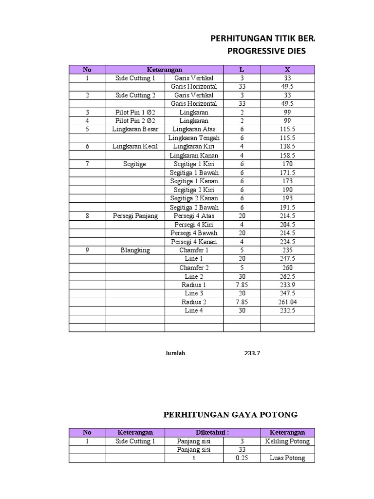 043 Perhitungan Titik Berat Progressive Dies | PDF