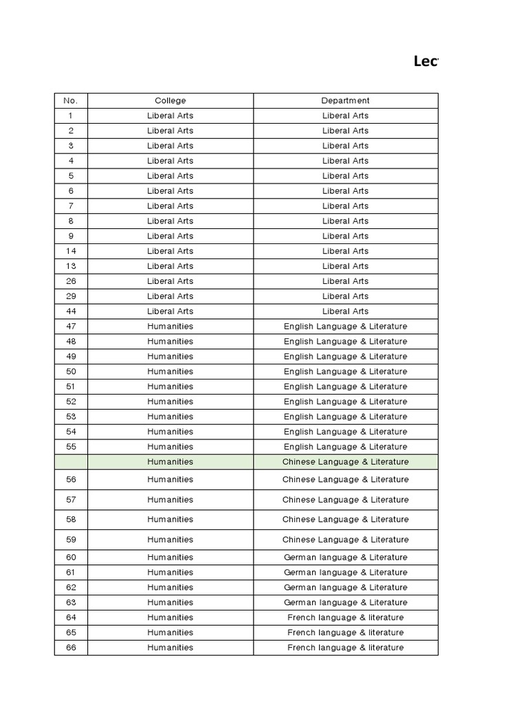 Lecture List of 2022 Fall | PDF | Foreign Language Studies