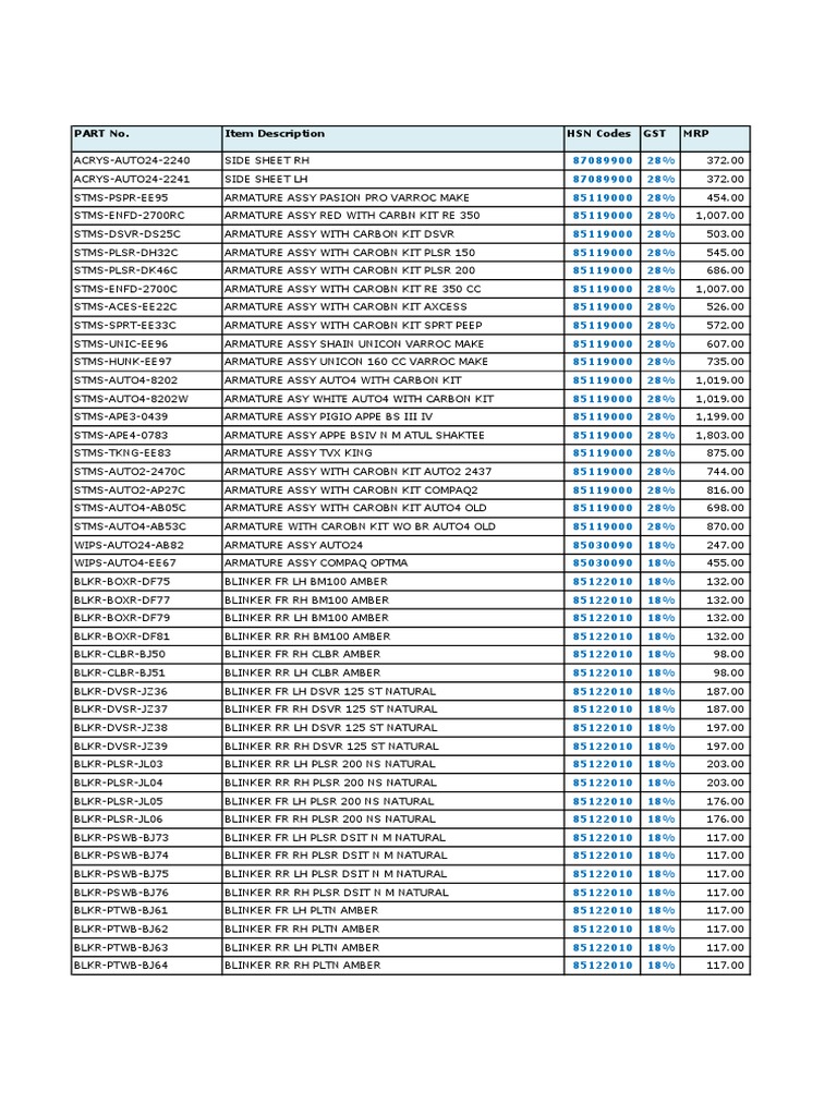 New MRP LIST | PDF | Materials | Sustainable Technologies