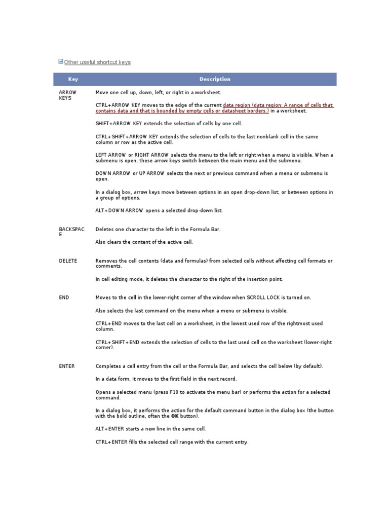 Excel Other Keys | PDF | Menu (Computing) | Tab (Gui)
