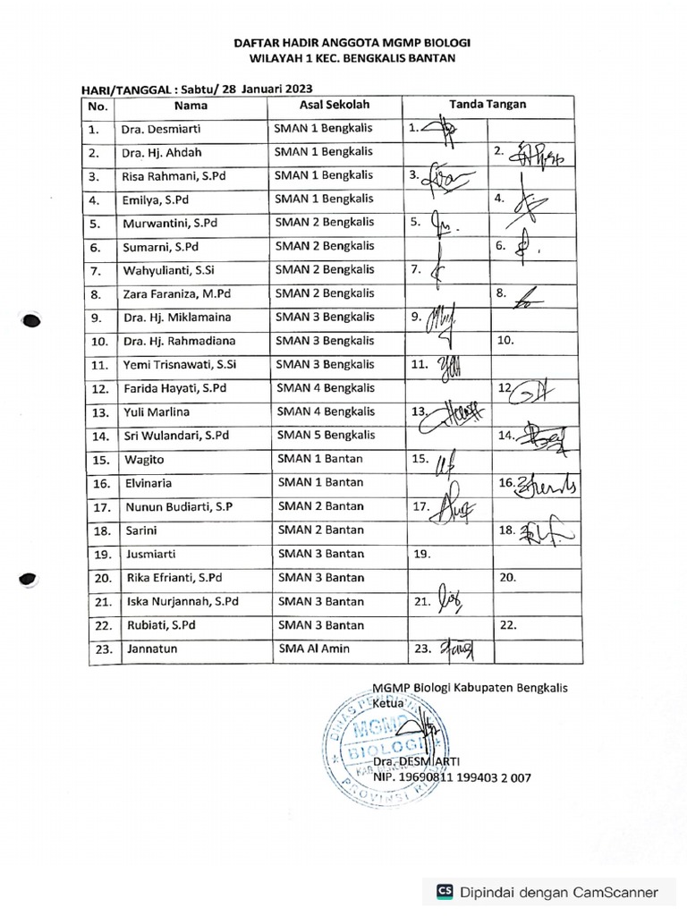 Absensi MGMP Biologi | PDF