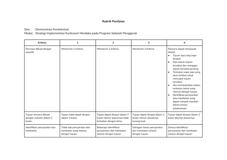 Rubrik Penilaian Demonstrasi Kontekstual | PDF