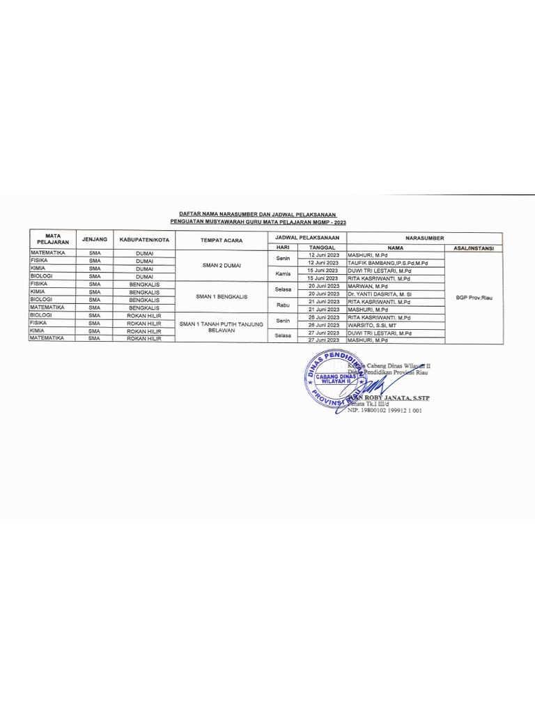 Revisi Jadwal Kegiatan MGMP Sma Tahun 2023 | PDF