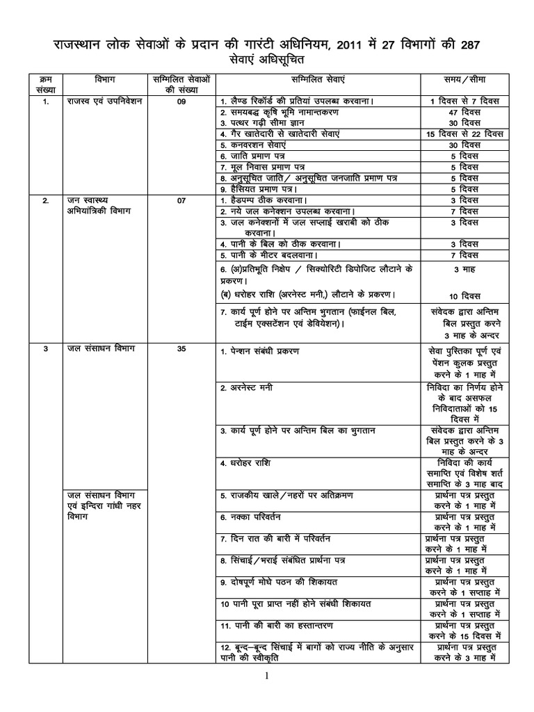 RGDPS Servise List | PDF