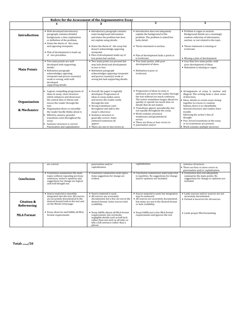 Argumentative Writing Rubric-Refutation - Final | PDF | Essays | Cognitive Science