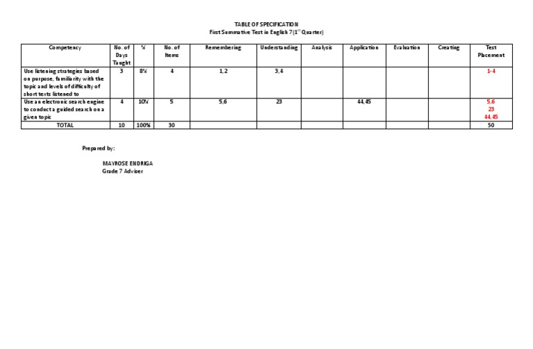 TOS Sample English | PDF