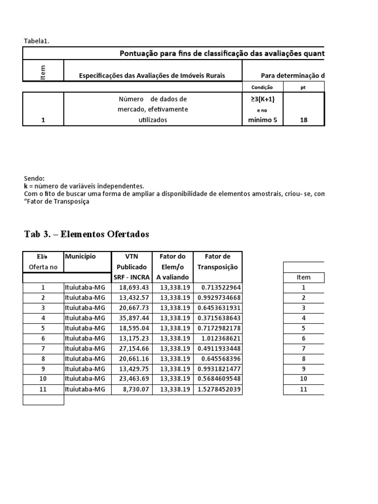Pontuação para Fins de Classificação Das Avaliações Quanto Ao Grau de ...