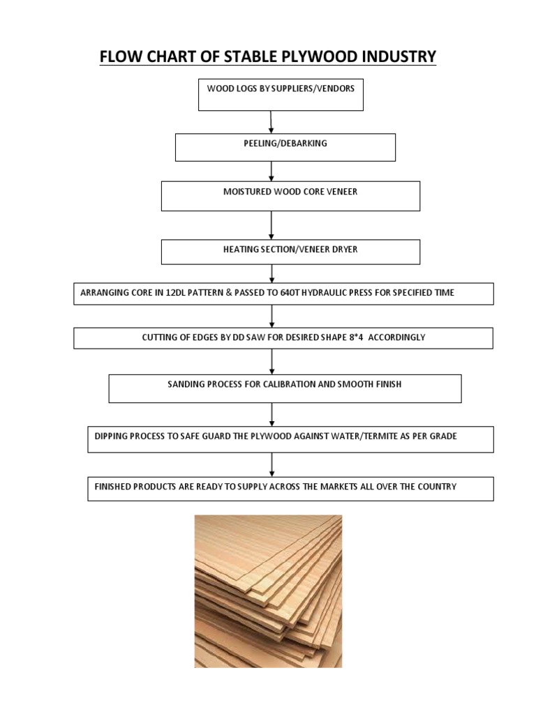 Stable Plywood Manufacturing Flow Chart | PDF | Technology & Engineering