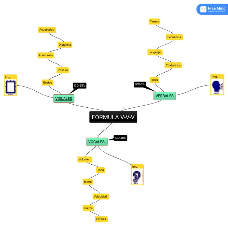 Mindmap | PDF