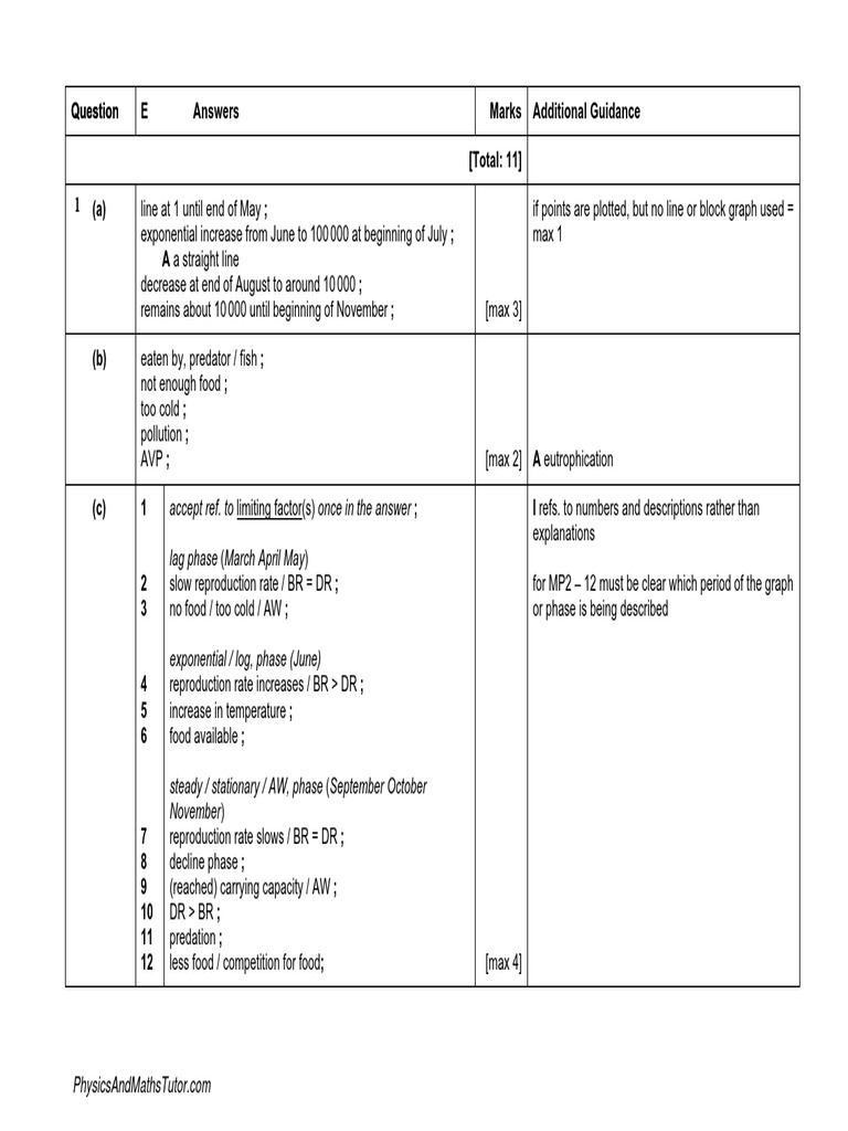 Organisms & Their Environment 4 MS | PDF | Decomposition | Ammonia