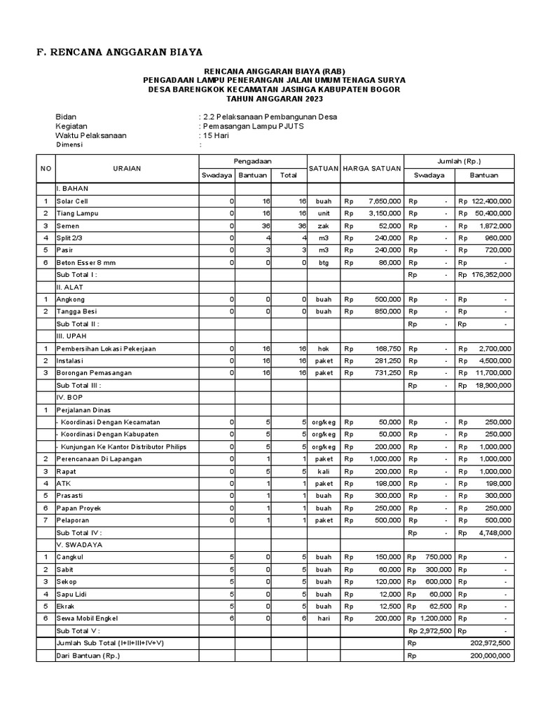 Rab Proposal Pjuts | PDF