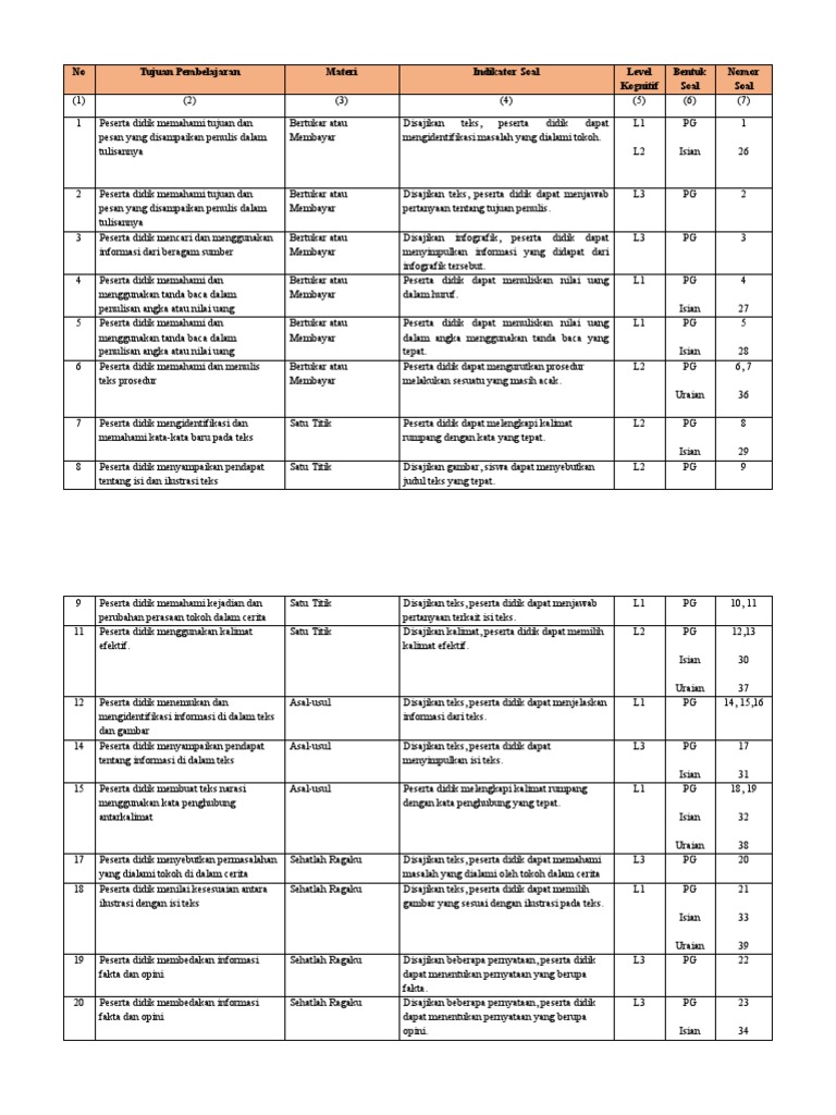 Kisi-Kisi Sas Bindo KLS 4 | PDF