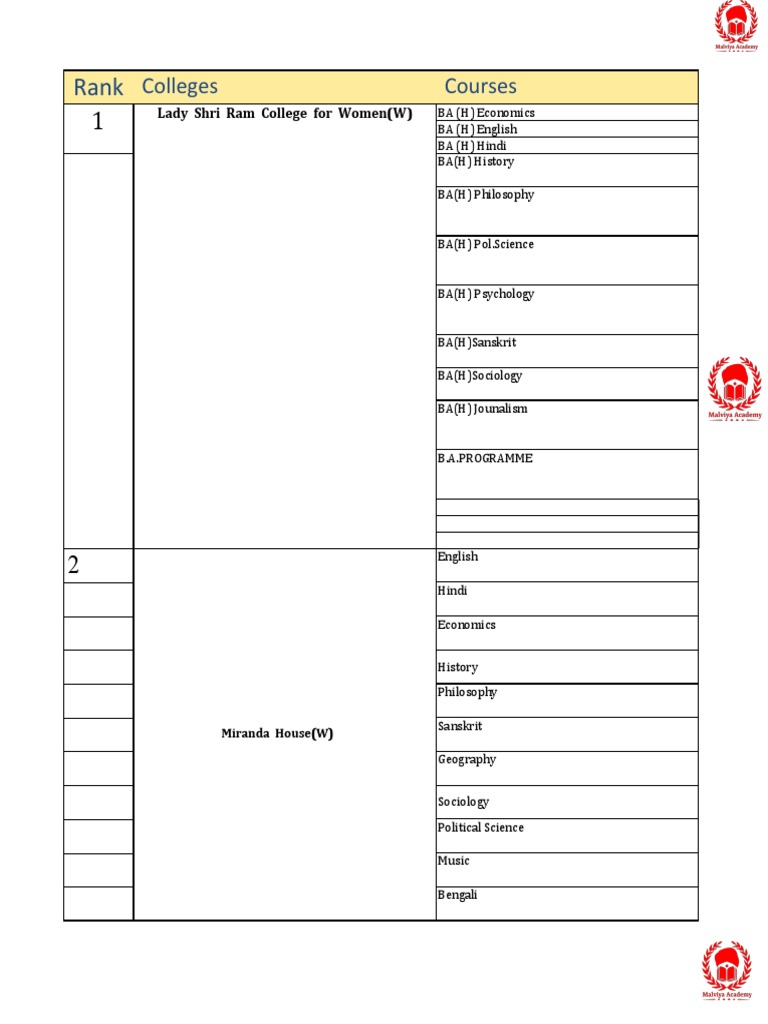 Du Ba Preference Sheet PDF | PDF | Bachelor Of Arts | Academic Degree