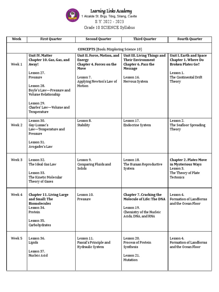 Grade 10 Science Quarter Plans - S. Y. 2022-2023 | PDF | Gases ...