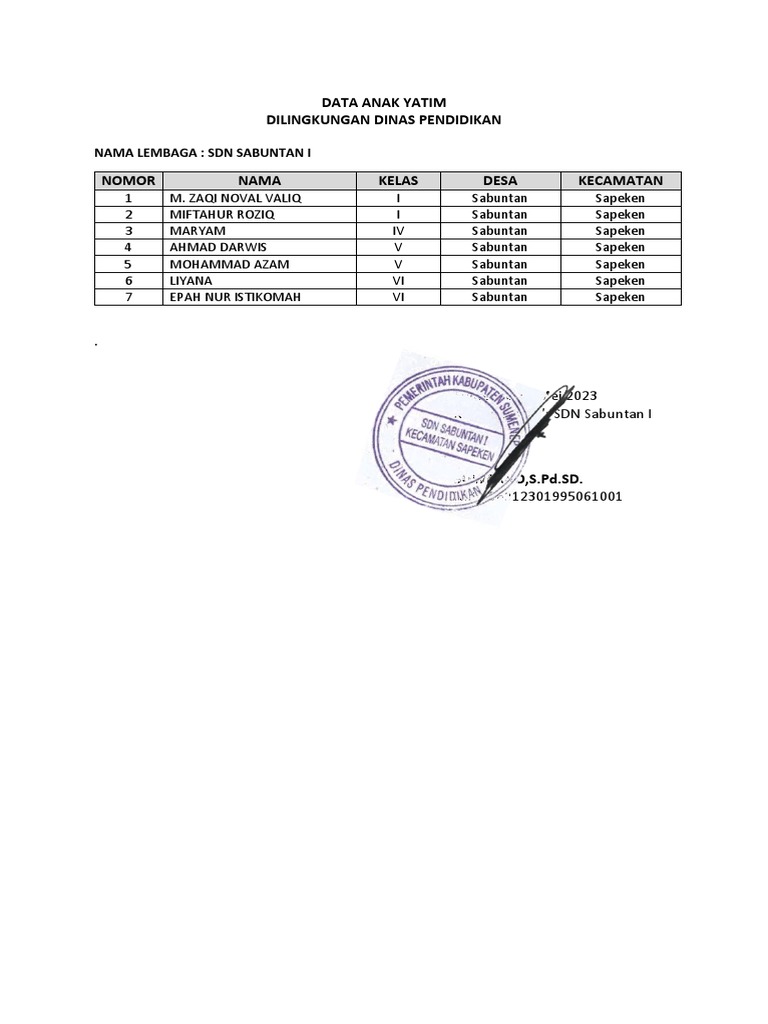 Data Anak Yatim 2023 | PDF