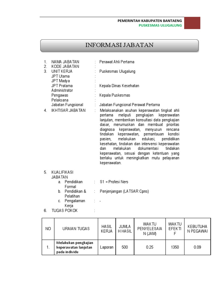 Anjab Perawat Ahli Pertama - Dian Ika Pertiwi | PDF