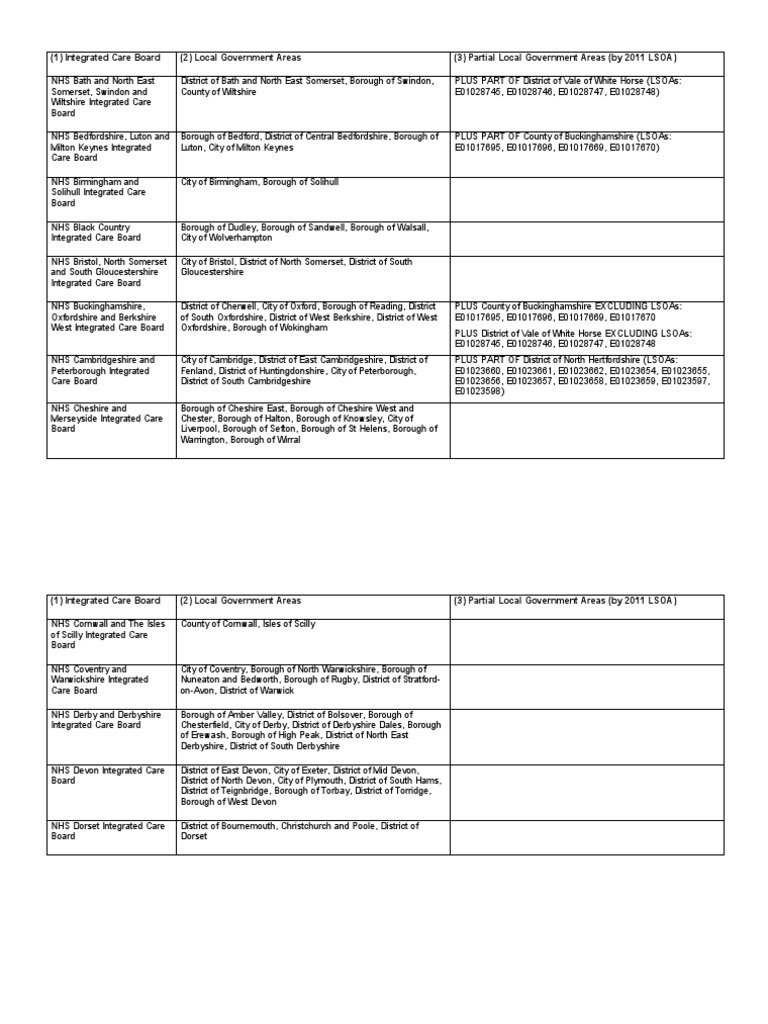 Icb Areas Table 1 April 2023 | PDF | English Sport | Association ...