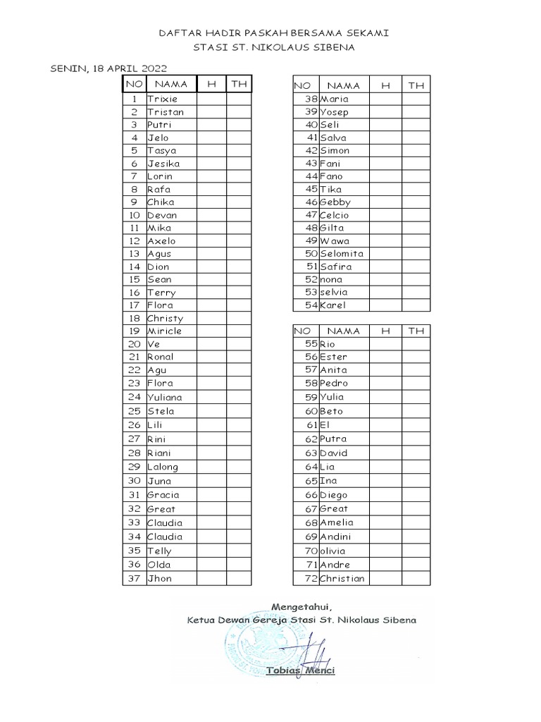 Nama-Nama Bia, Bir Dan Omk Stasi St. Nikolaus Sibena | PDF