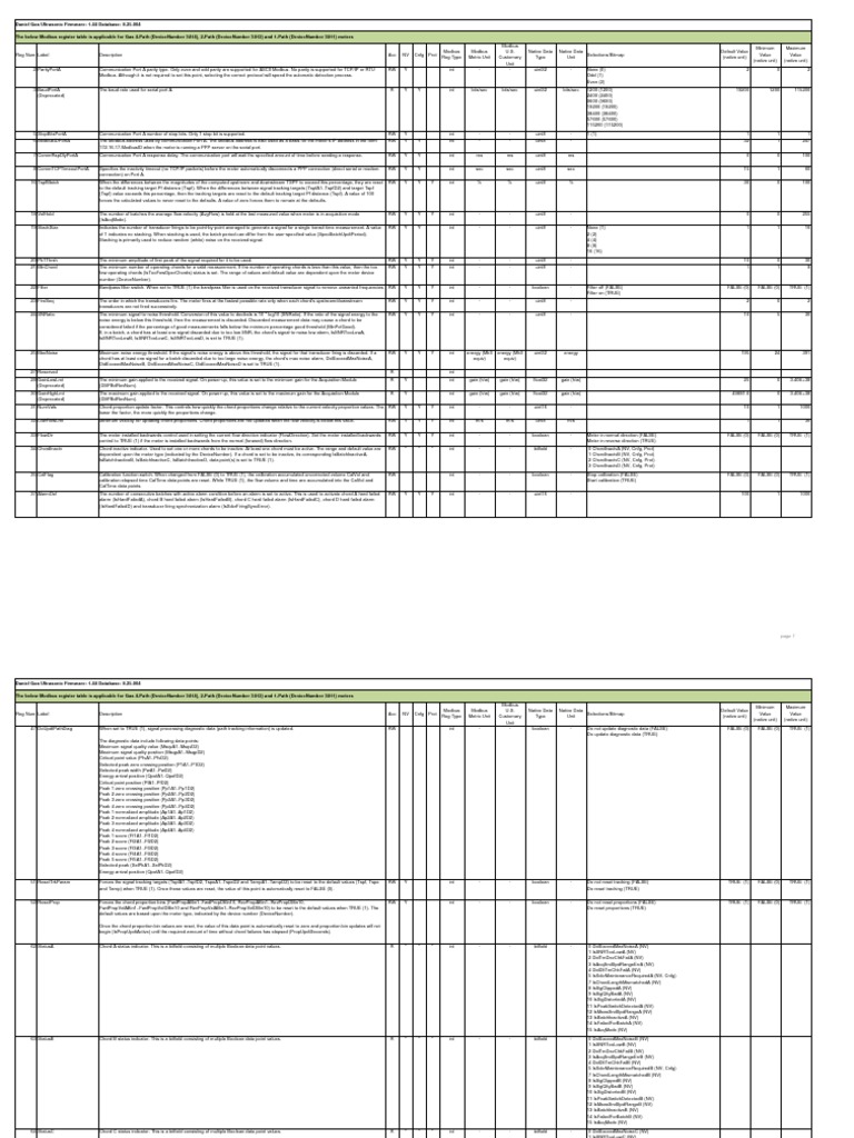 Modbus Table Daniel 3410 Ultrasonic Meter Firmware v1 44 en 55830 | PDF | Signal To Noise Ratio ...