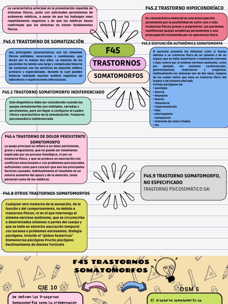 F45 Trastornos Somatomorfos | PDF | Enfermedades y trastornos ...