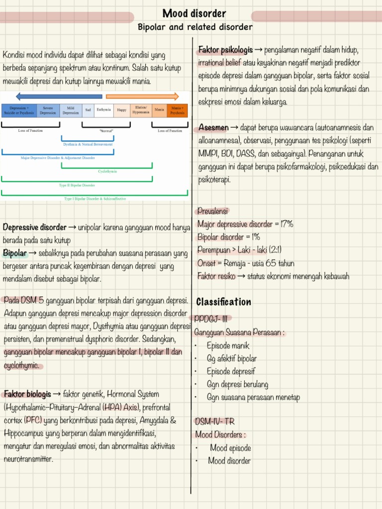 Materi Abnormal | PDF