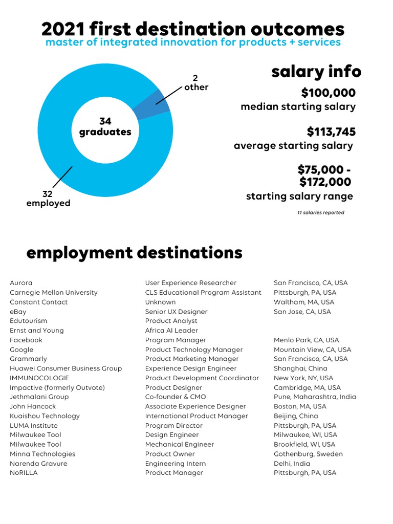 2021-first-destination-outcomes_complete | PDF | Computing | Business