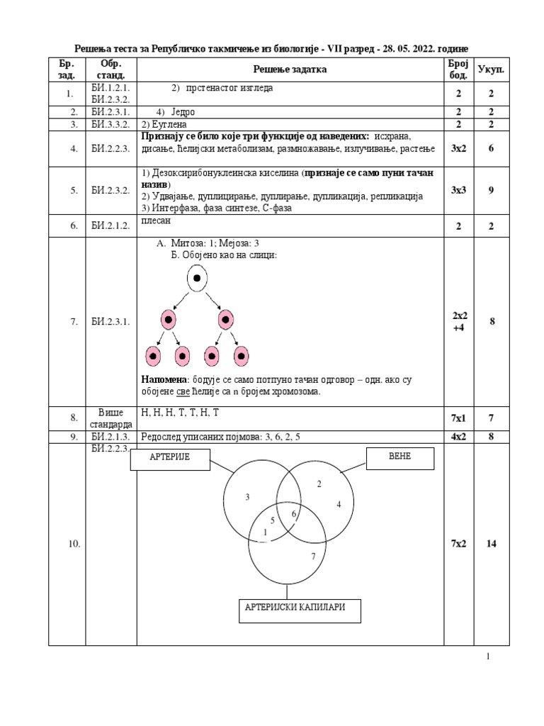 Biologija 7 Kljuc Republicko | PDF