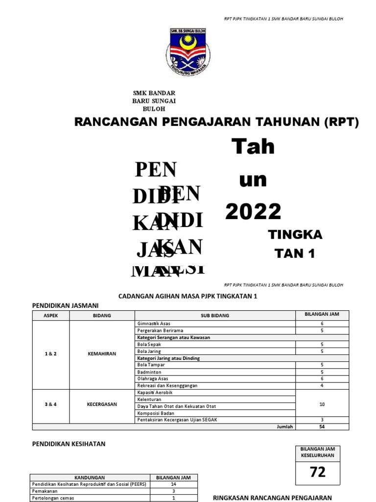 RPT PJPK T1 2022 | PDF