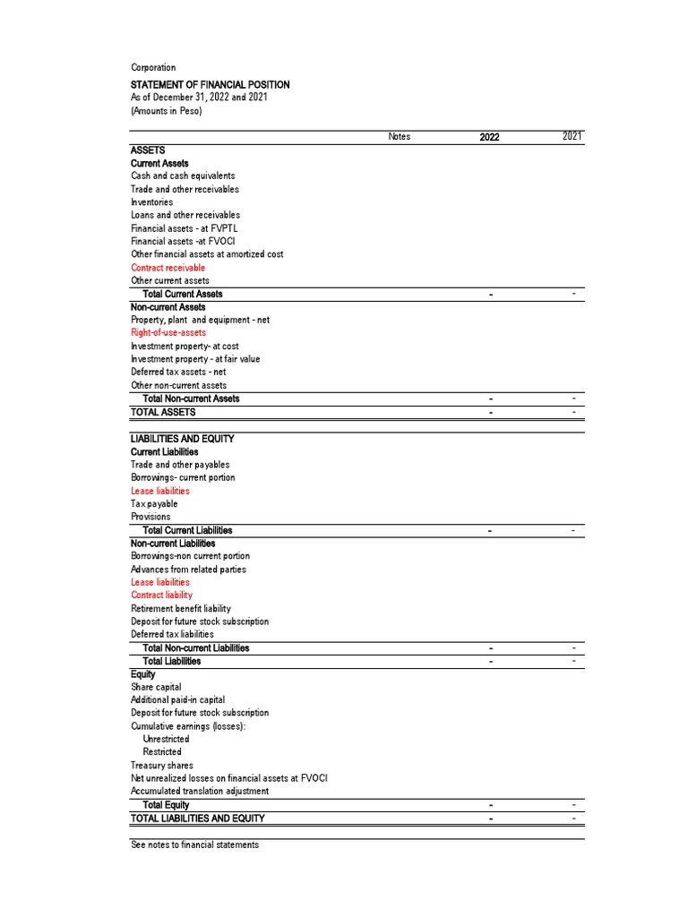 Model FS - Full PFRS (2022) | PDF | Income | Equity (Finance)