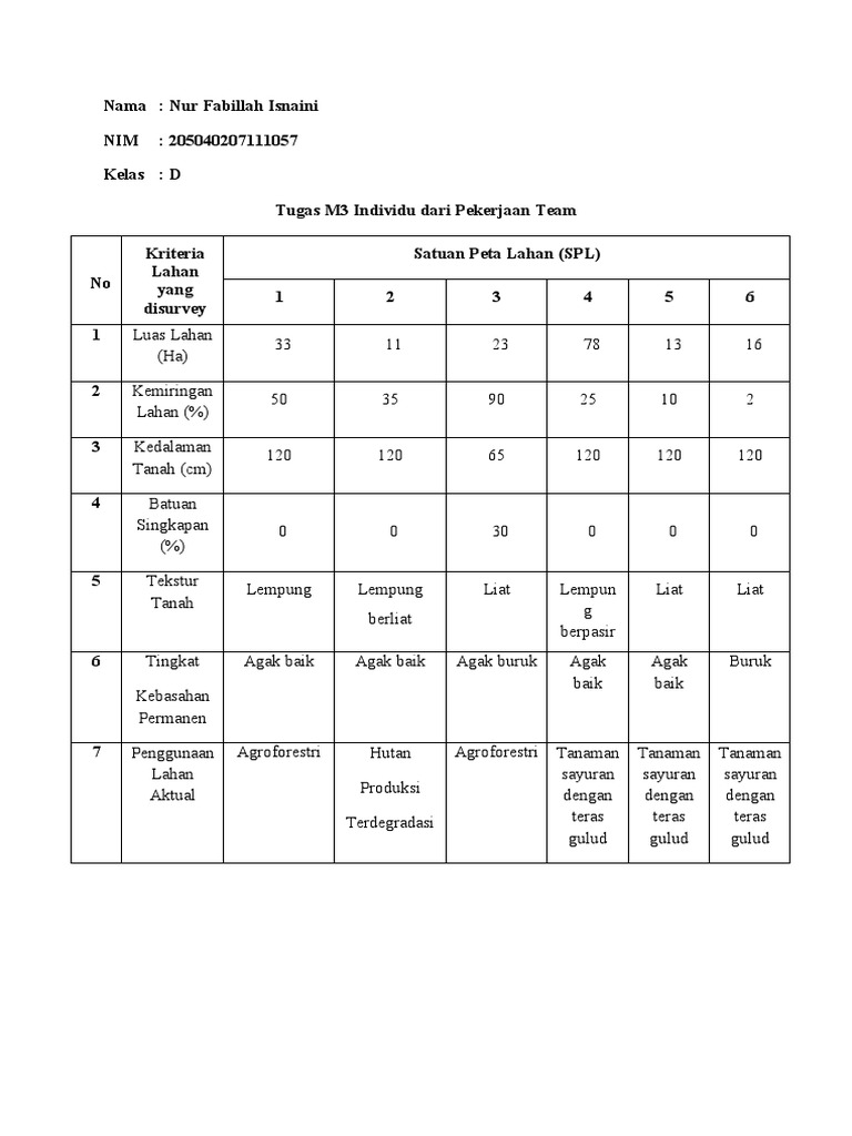 TKSDL Tugas M3 (Individu) | PDF