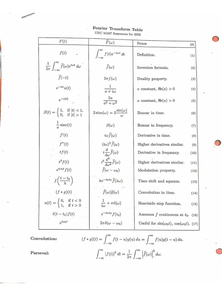 transformada de fourier | PDF