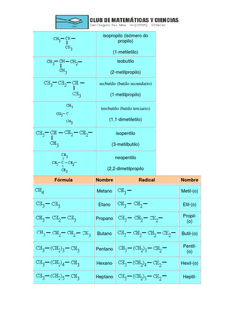 Formulas de Radicales Alquilo y Alcanos | PDF
