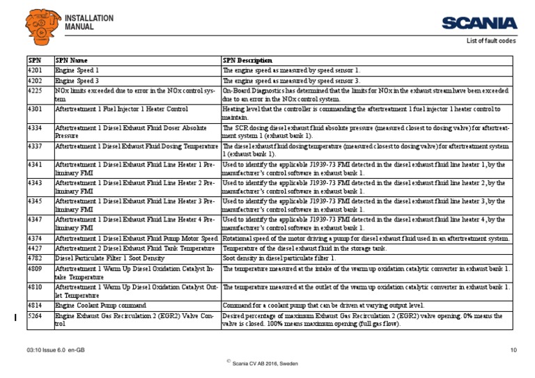Scania Fault Codes Overview | PDF | Diesel Engine | Exhaust Gas