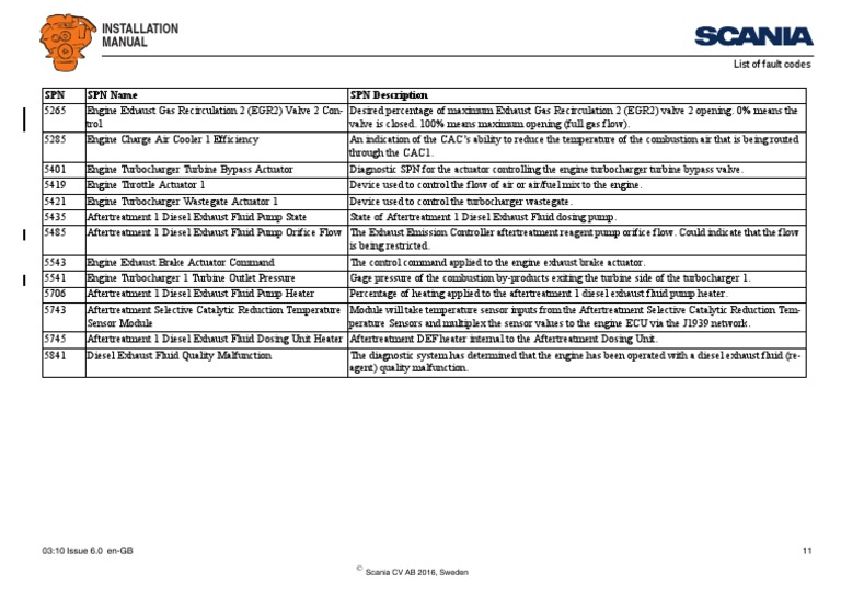 Fault-codes-DM1 - Issue-6-1-11 (1) - Split - 24 | PDF | Diesel Engine | Engines
