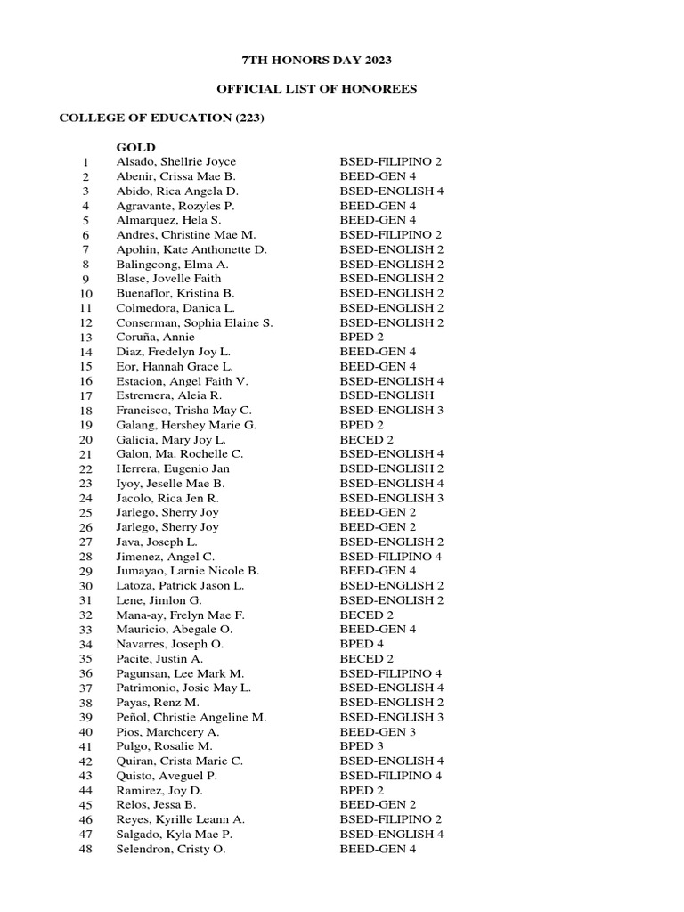 Official List of Honorees | PDF