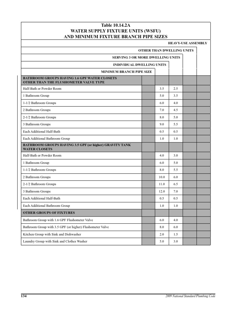 WSFU 2009 National Standard Plumbing Code | PDF
