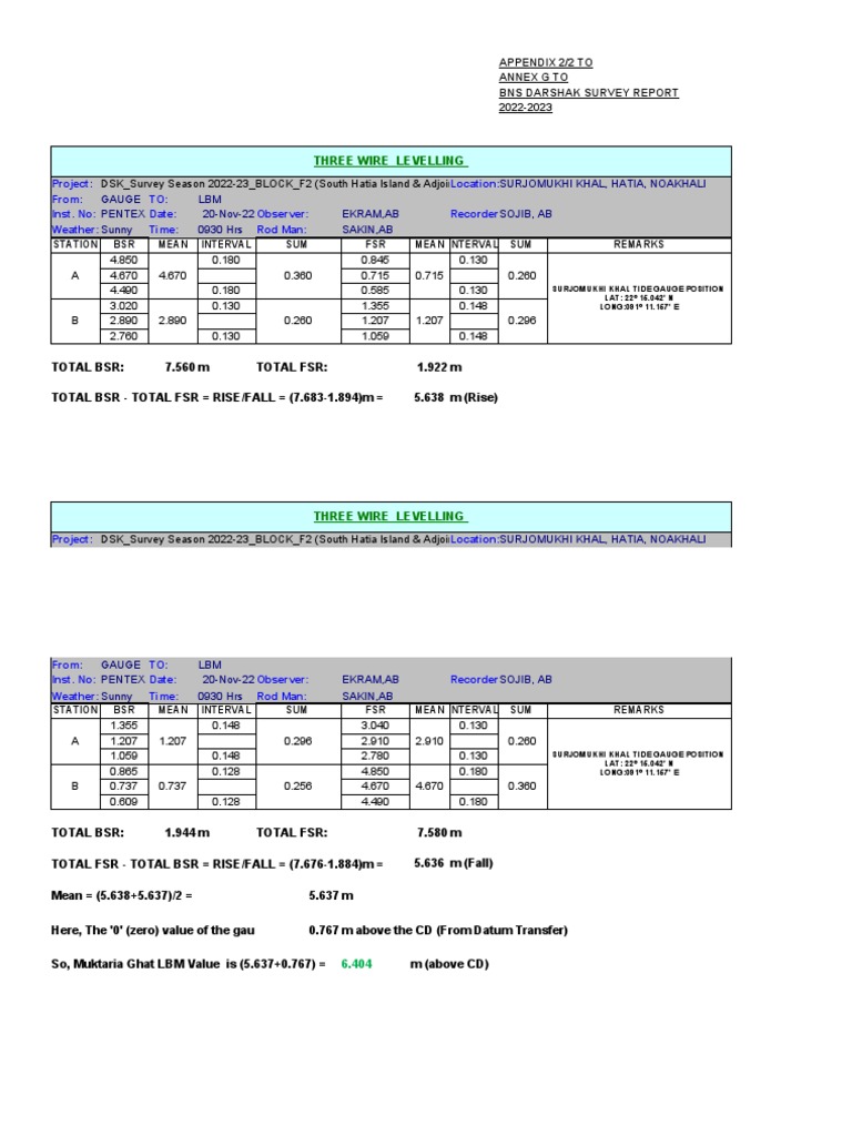 Levelling Surjomukhi Khal Tide Gauge For LBM | PDF | Geophysics