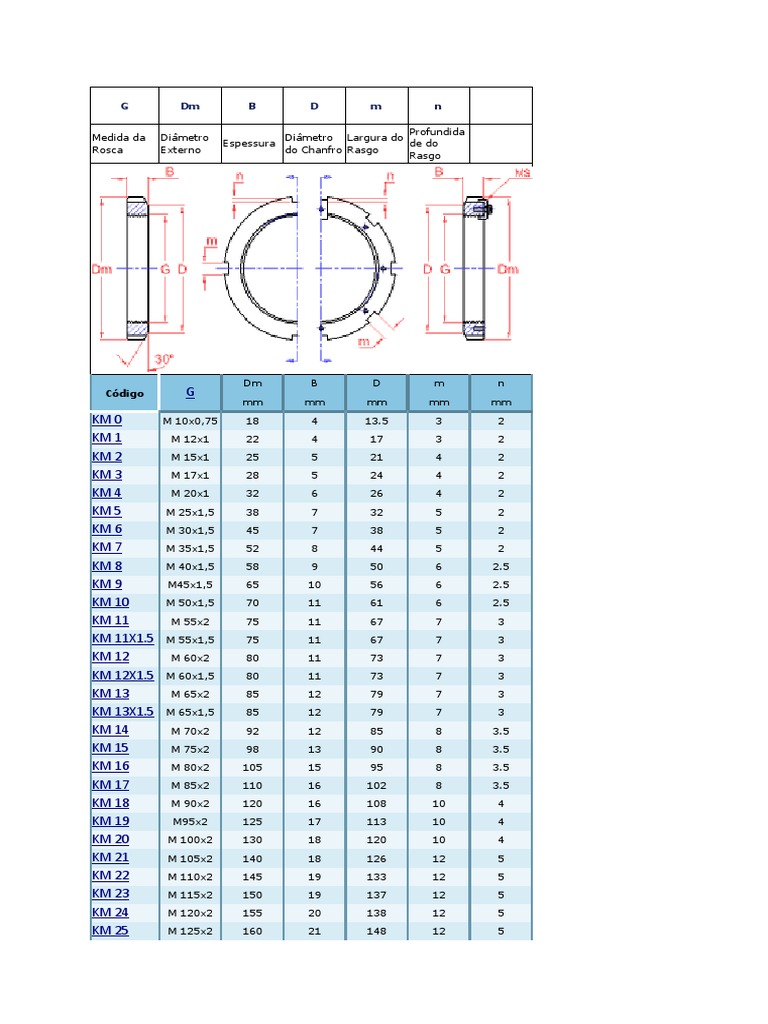 Tabela Porca KM | PDF