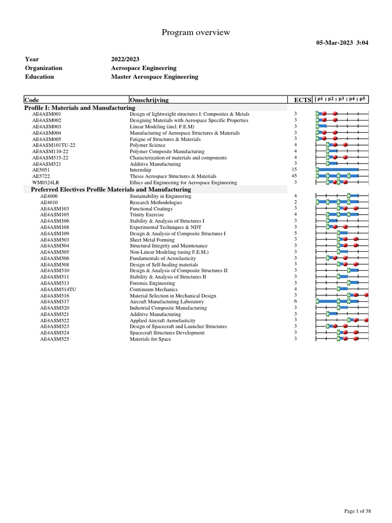 Profile I Materials and Manufacturing en | PDF | Fatigue (Material ...