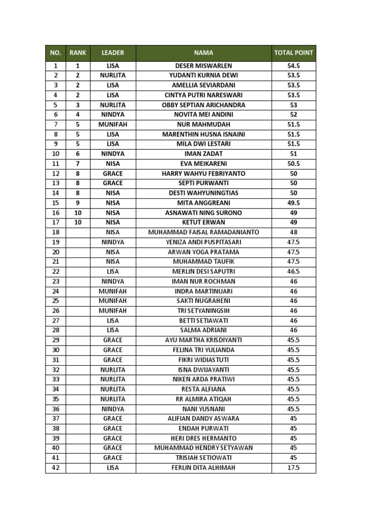Rekap Ranking Sampai Bulan Maret | PDF