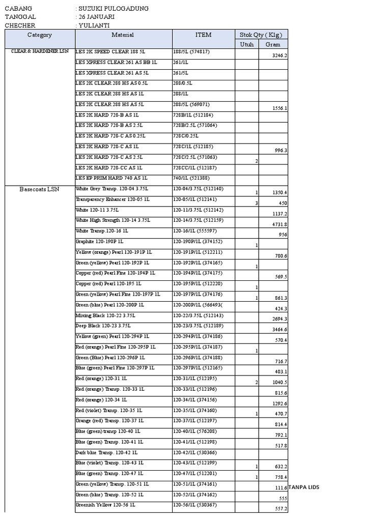 So Suzuki PLG | PDF | Yellow | Green