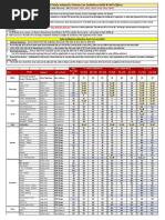 Commercial Auto Insurance Class Codes | PDF | Trailer (Vehicle)