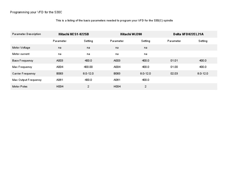 VFD Setup Guide for S30C Users | PDF