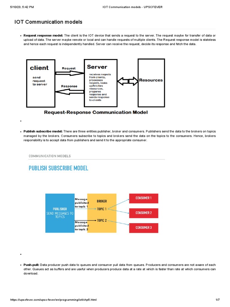 IOT Communication Models - UPSCFEVER | PDF | Representational State ...