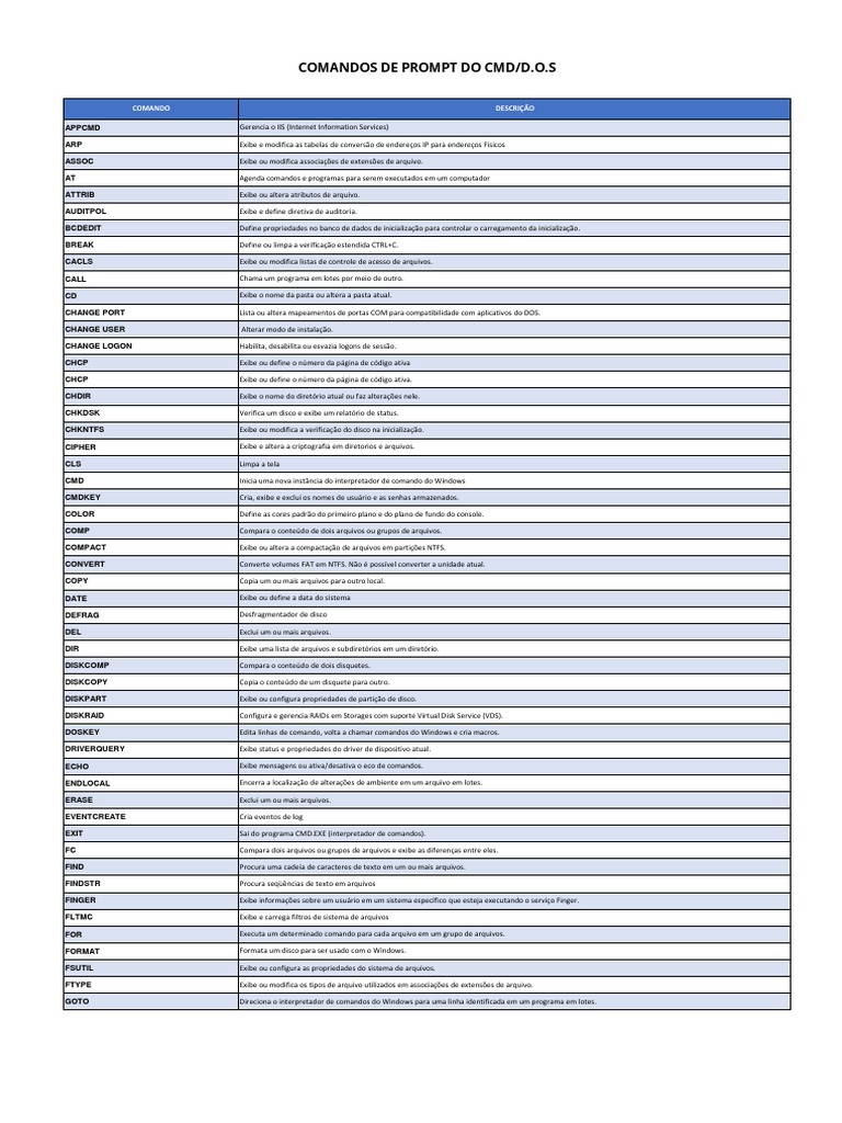 Comandos de Dos Batch Comandos CMD Arquivos de Lote | PDF