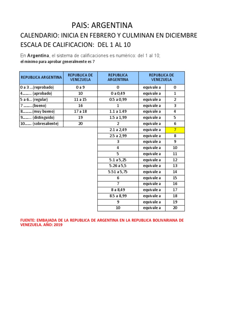 Escalas de Calificación en América Latina | PDF | Educación primaria ...